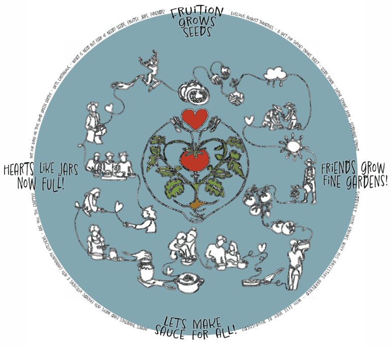Re-Imagining Receiving Seeds from Fruition - Fruition Seeds